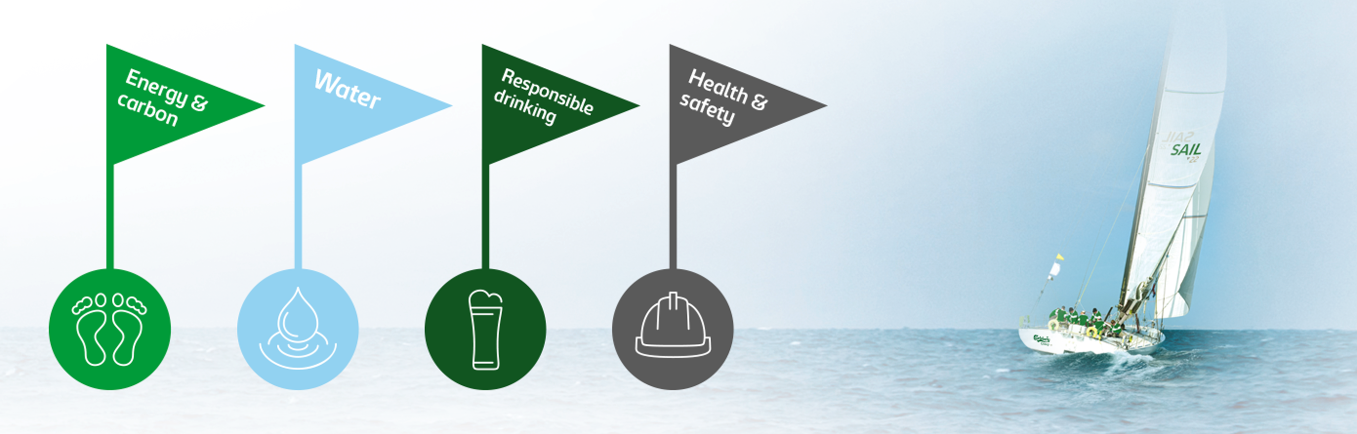 Sustainability at Carlsberg « Carlsberg UK